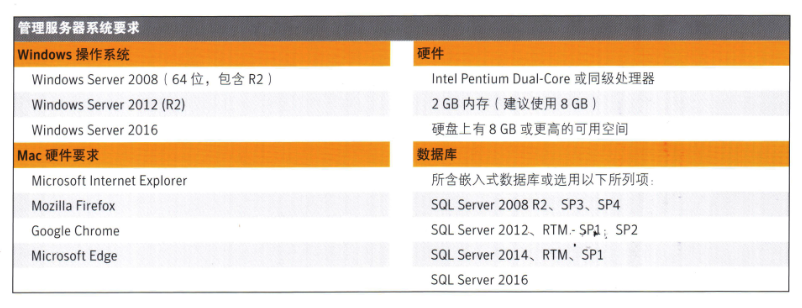 终端安全产品 Symantec Endpoint Protection（SEP） - 盛智远景